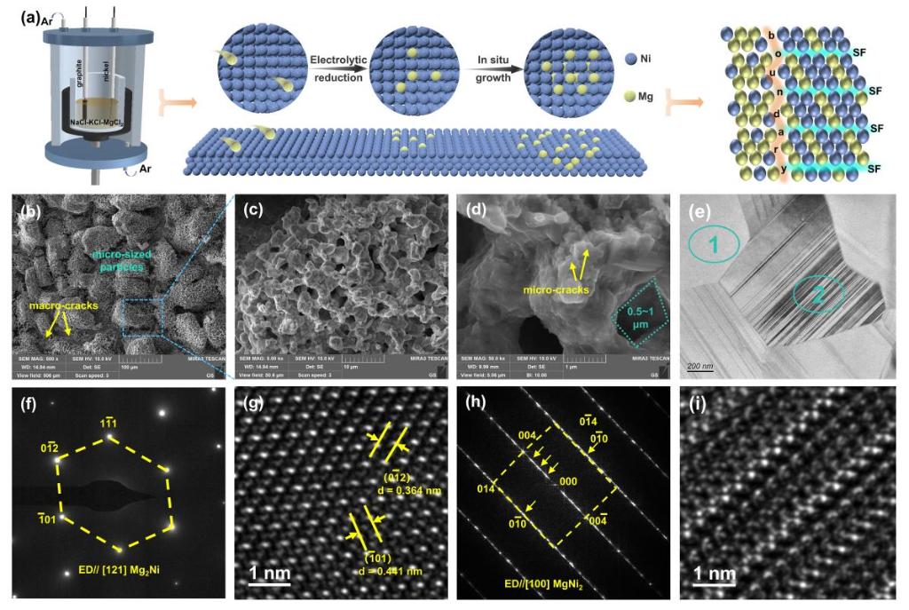 冶金工程学院华中胜教授团队在国际权威期刊发表大宗金属功能化利用最新研究成果-安徽工业大学冶金工程学院